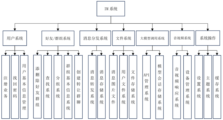 基于Qt以及开源Ui库ElaWidgetTools实现的即时通讯软件-CSDN博客
