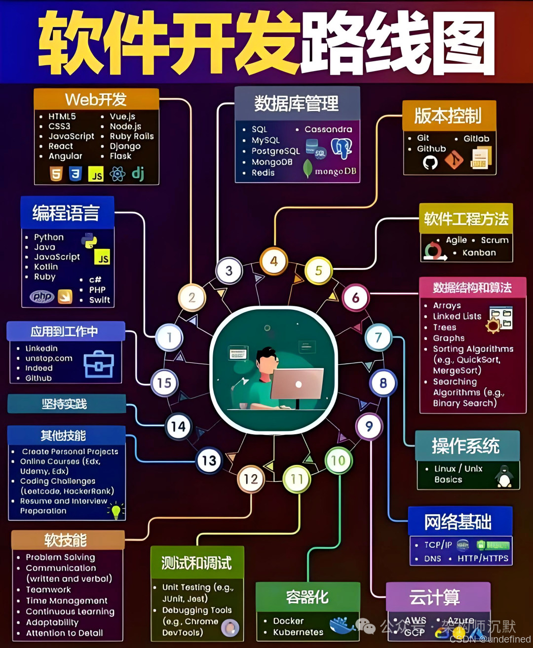 为什么几乎所有大厂，都在选 Go ？-CSDN博客