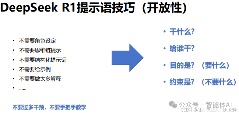 DeepSeek R1 vs V3 深度对比：开发者如何选型才不踩坑？_r1和v3哪个强-CSDN博客