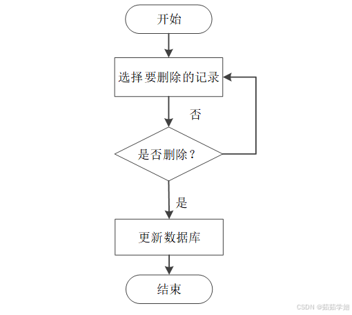 计算机毕业设计springboot健康心理信息系统 基于spring Boot的企业员工心理健康监测平台 利用spring Boot构建的职场心理健康管理信息系统 Csdn博客