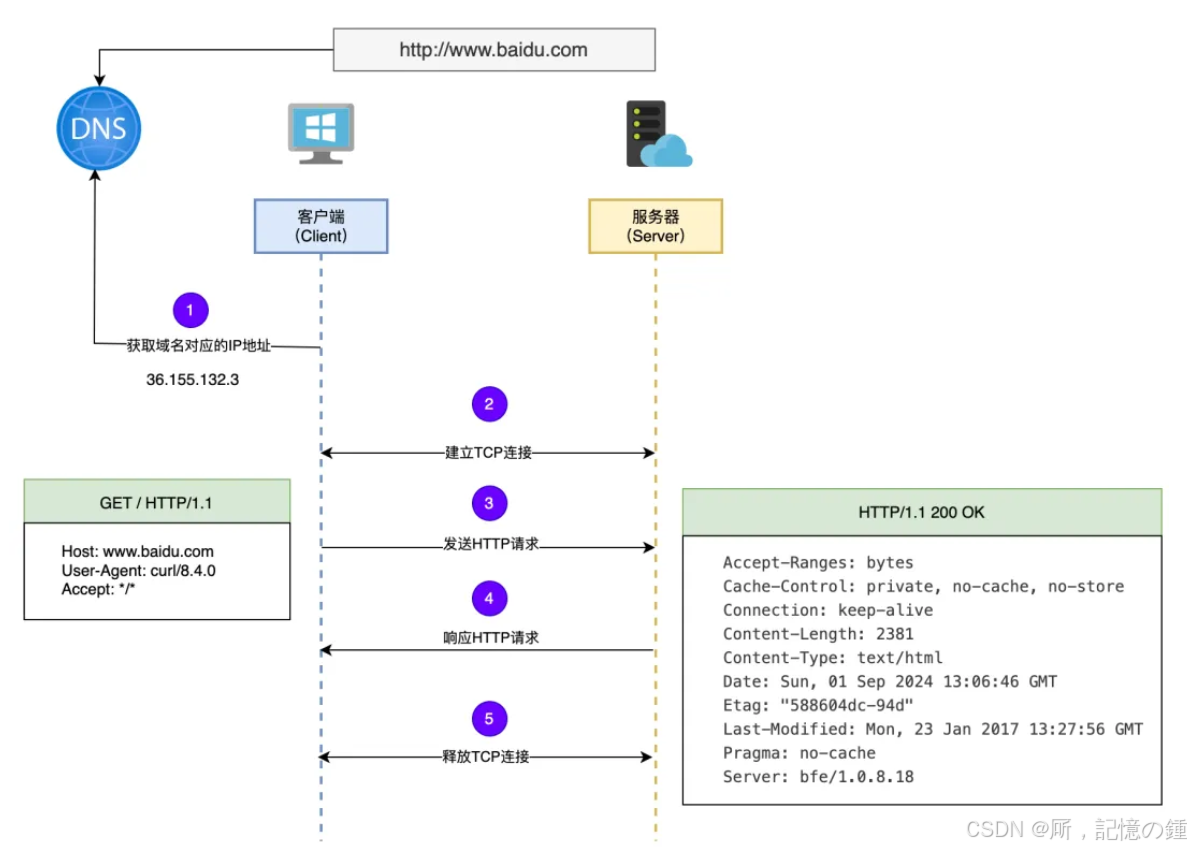 HTTPS原理与mbed TLS实现-CSDN博客