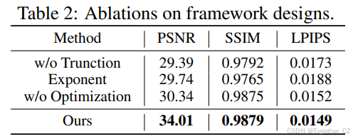 DiffGS: Functional Gaussian Splatting Diffusion——功能性高斯溅射扩散-CSDN博客