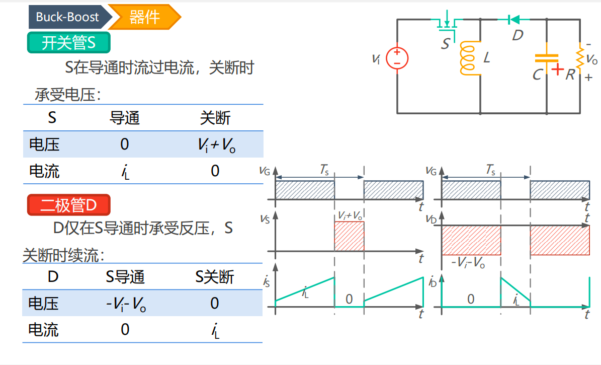 精通DC-DC变换器：Buck-Boost升降压电路全解析_buck-boost电路-CSDN博客