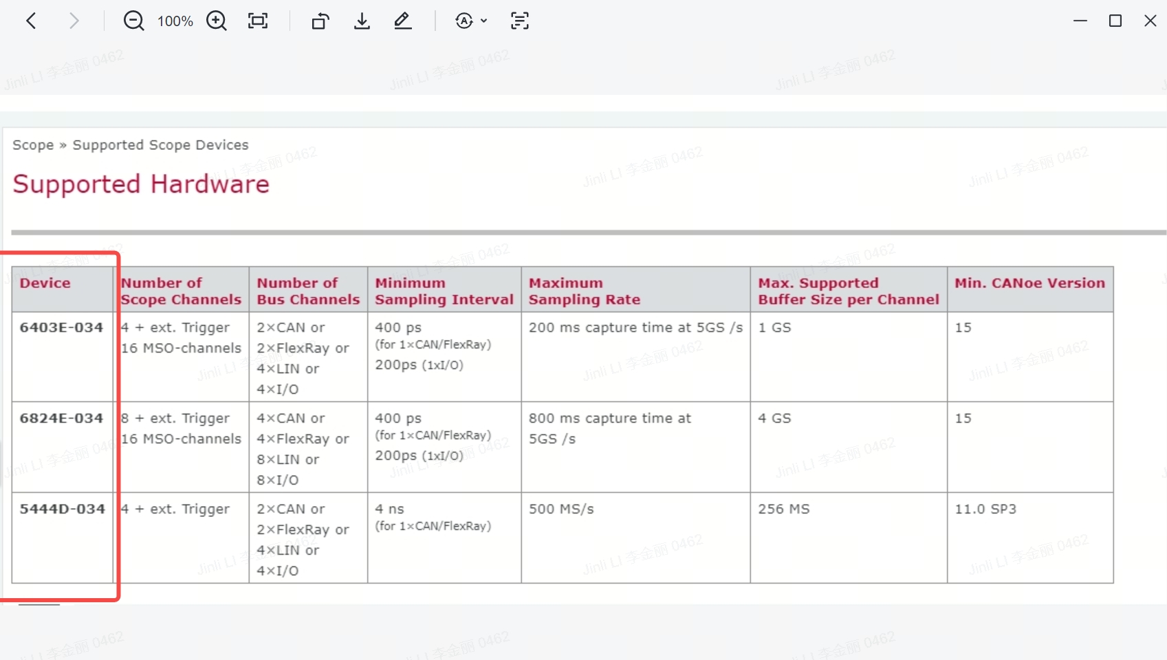 如何使用 CANoe配置PicoScope示波器_canoe scope-CSDN博客