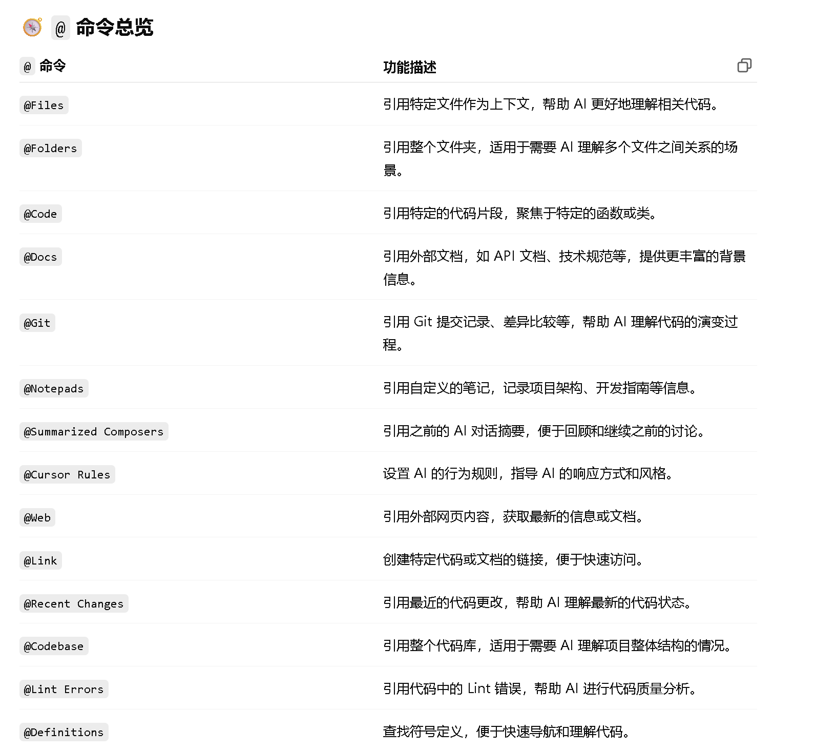 cursor的context和@作用_cursor context used-CSDN博客