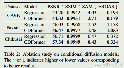 HSR Diff：基于条件扩散模型的高光谱图像超分辨率_hsr-diff-CSDN博客
