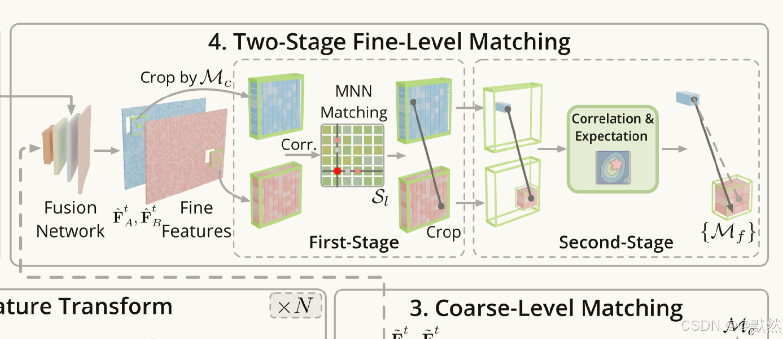 Efficient LoFTR论文阅读（特征匹配）-CSDN博客