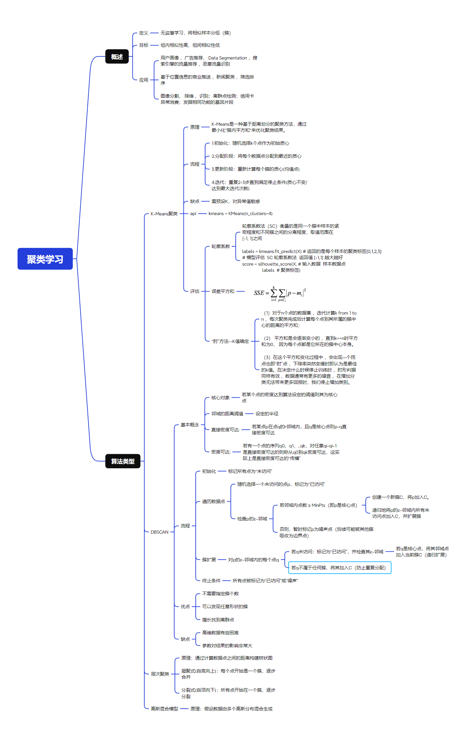 机器学习——聚类学习_mall customer segmentation data-CSDN博客