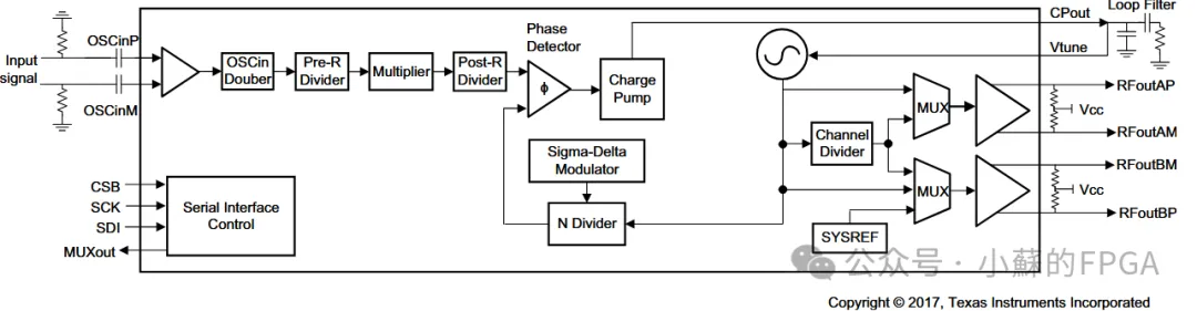 JESD 204B的使用系列—1、时钟芯片的应用_lmx2594-CSDN博客