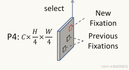 idea探索2：Unifying Top-down and Bottom-up Scanpath Prediction Using Transformers-CSDN博客