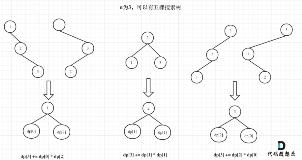 Leetcode刷题 | Day34_动态规划02-CSDN博客