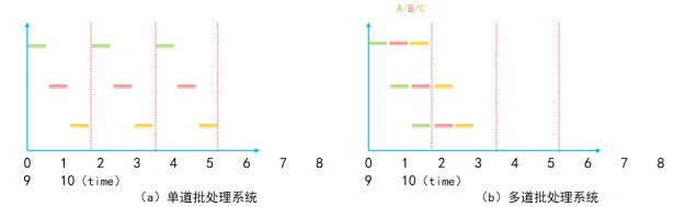 操作系统期末速通（24h系列）-CSDN博客