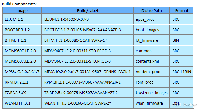 【MDM9607】MDM9607查看基线版本号-CSDN博客