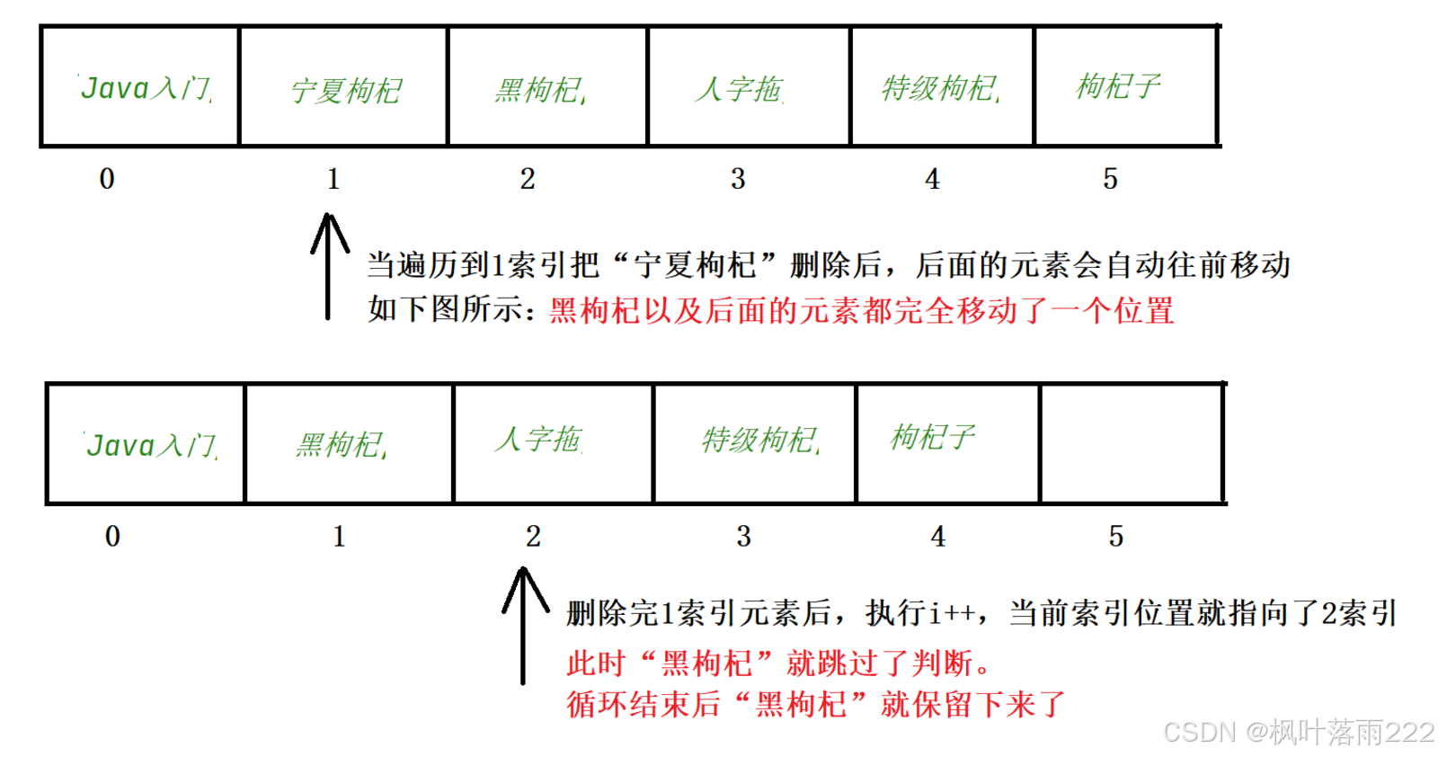 08Java常用API（String类、ArrayList类）_string的api-CSDN博客