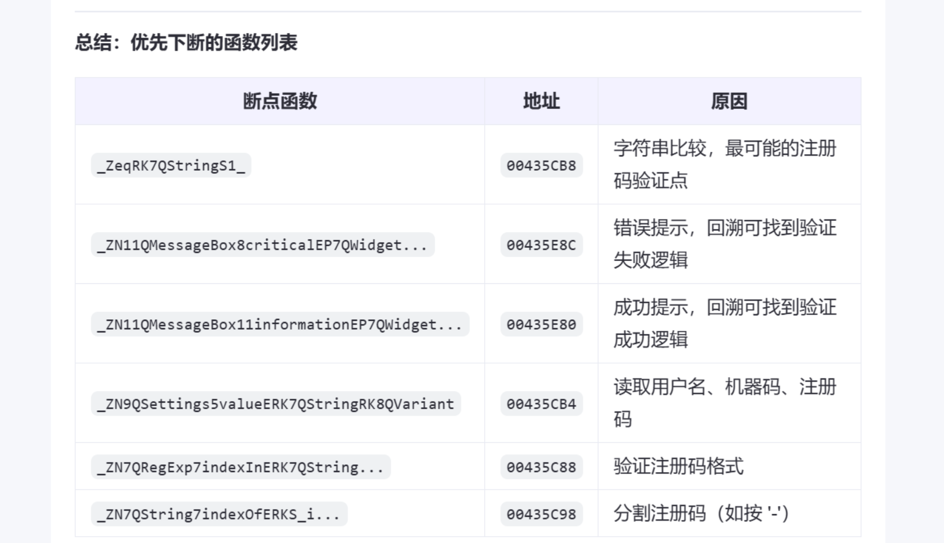 LilCTF-Reverse方向个人wp-CSDN博客