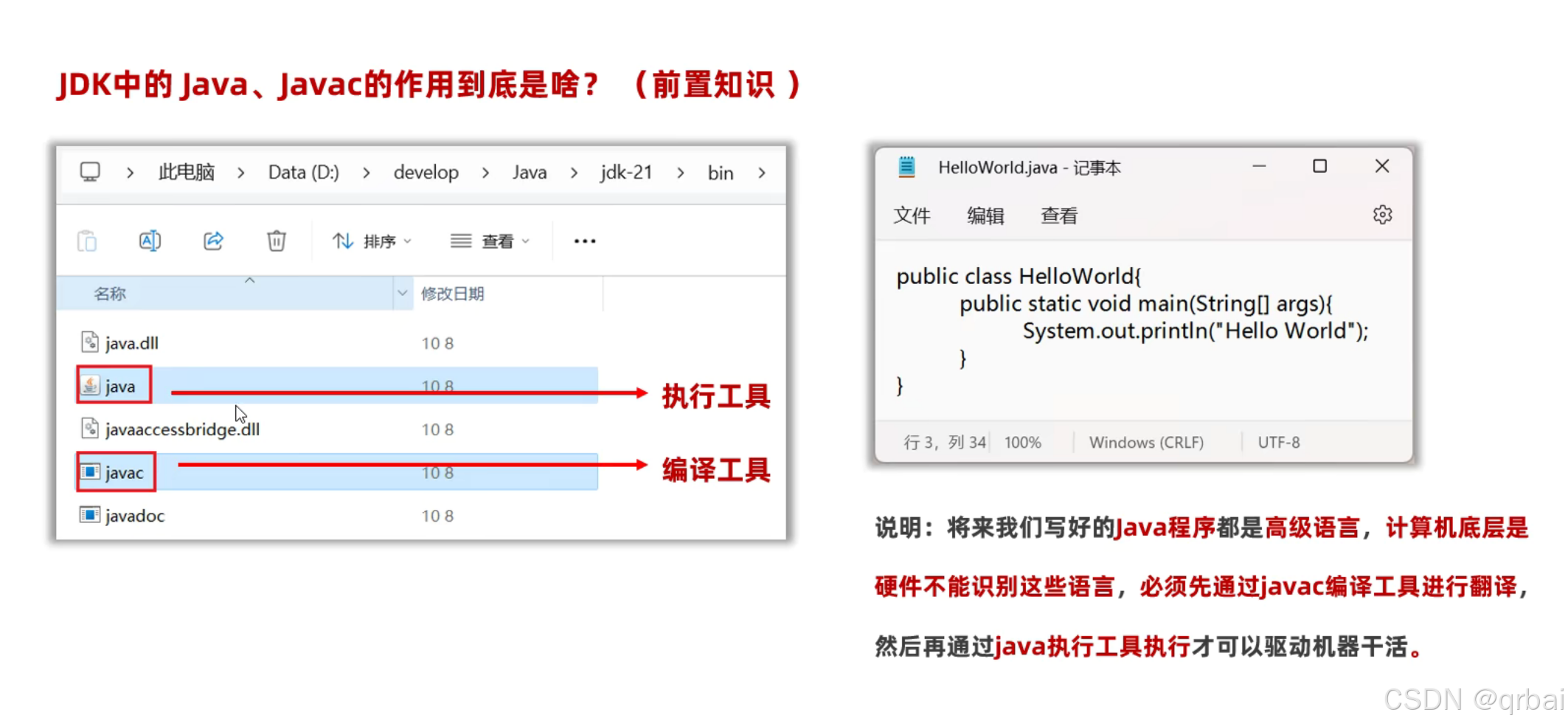 jdk中Java 与Javac的作用到底是啥_javac命令的作用是-CSDN博客