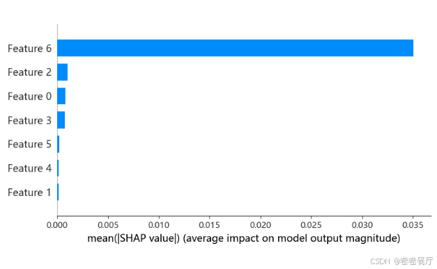 Shap解释LSTM时序预测模型（全套代码分享）_lstm shap-CSDN博客