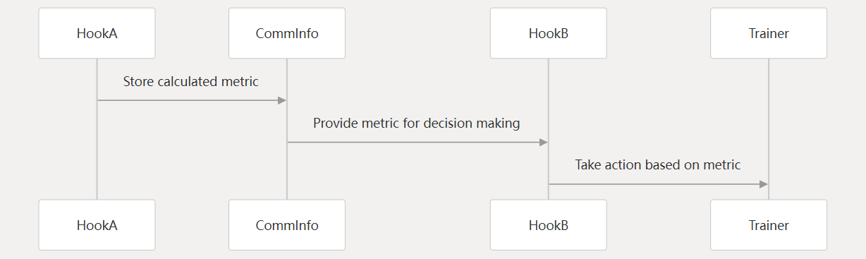 Pointcept—项目框架的自定义part-剖析-CSDN博客