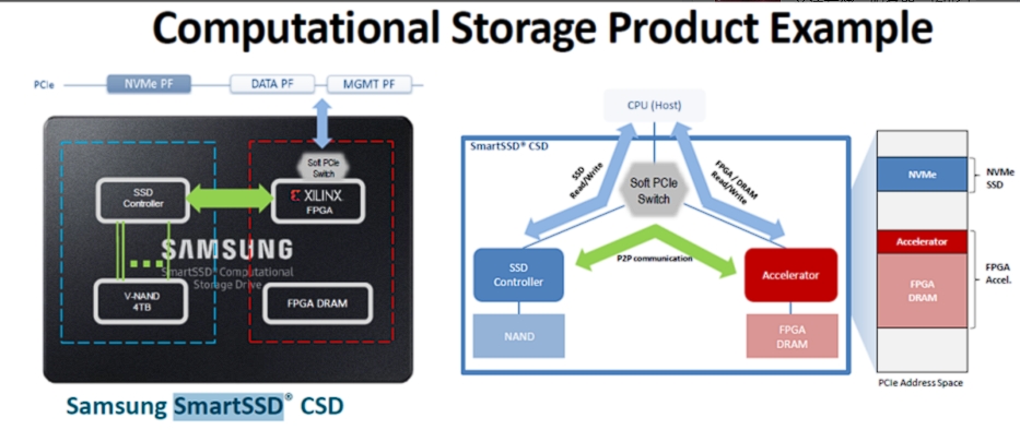 PIM（Processing-In-Memory，内存中处理）分类，近存计算、存内计算、CSD_pim存内计算-CSDN博客