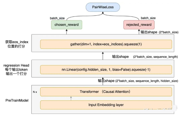 理解大模型训练中的PRM(过程奖励模型)训练_reward model-CSDN博客
