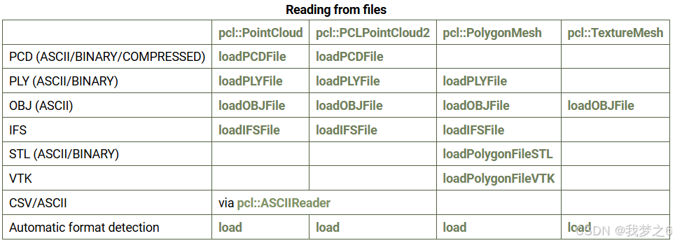 PCL：读取.txt和.xyz文本文件_pcl 读取text文件-CSDN博客