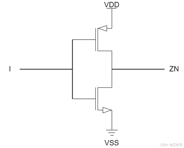 从inverter出发了解layout是什么_cmos中的layout-CSDN博客