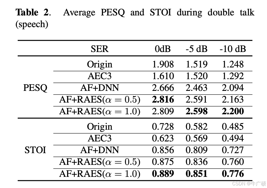 AEC论文解读 -- RESIDUAL ACOUSTIC ECHO SUPPRESSION BASED ON EFFICIENT MULTI-TASK CONVOLUTIONAL NEURAL ...