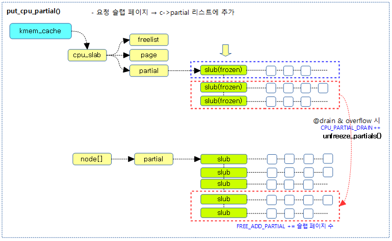 Release Object-CSDN博客