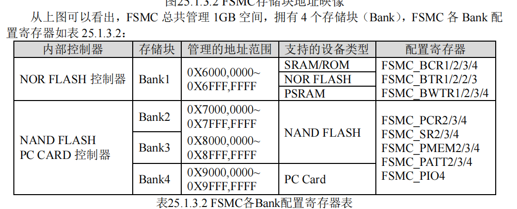 正点原子STM32F103战舰版TFTLCD学习---FSMC_stm32f103 fsmc-CSDN博客
