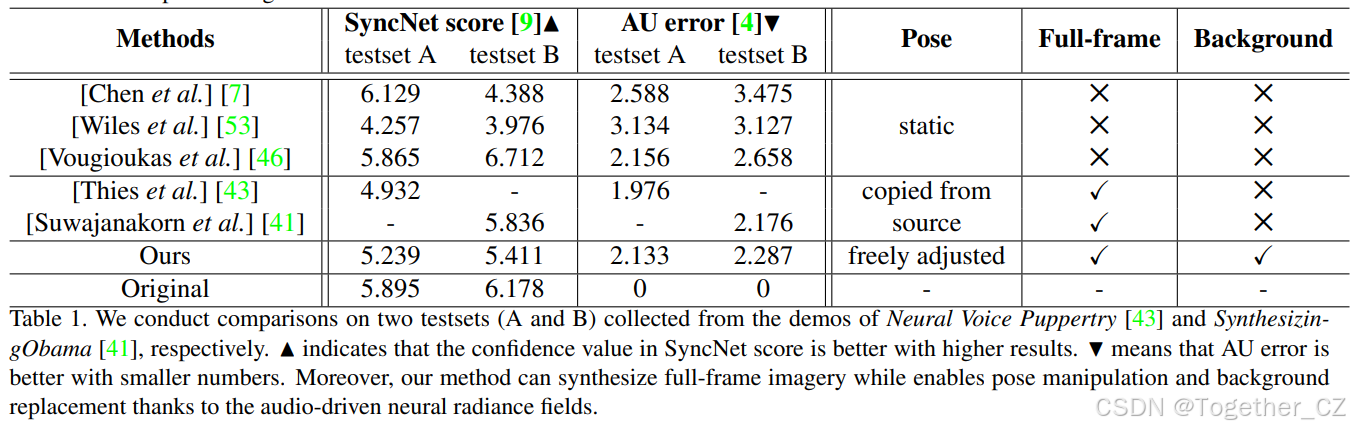 AD-NeRF: Audio Driven Neural Radiance Fields for Talking Head Synthesis——音频驱动的神经辐射场用于说话头合成-CSDN博客