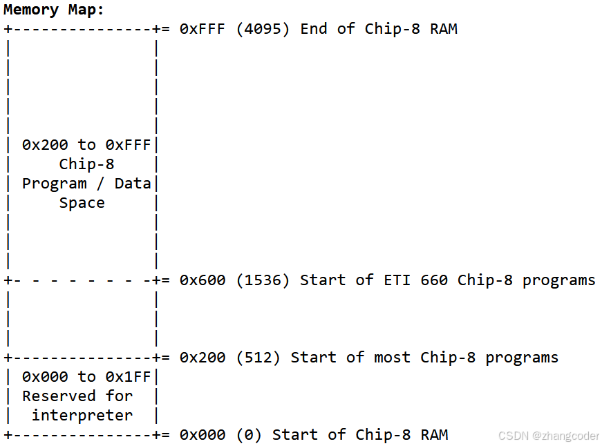 CHIP8模拟器开源项目的使用和技术文档解读_chip-8 模拟器-CSDN博客