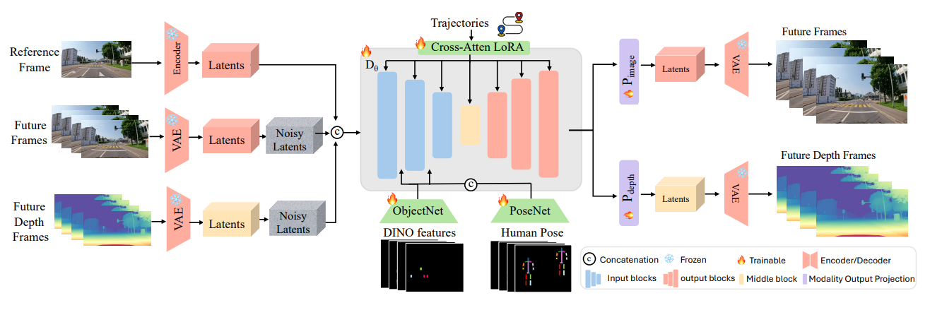 CVPR2025 dynamic GS_dynamode-nerf: motion-aware deblurring neural radi-CSDN博客