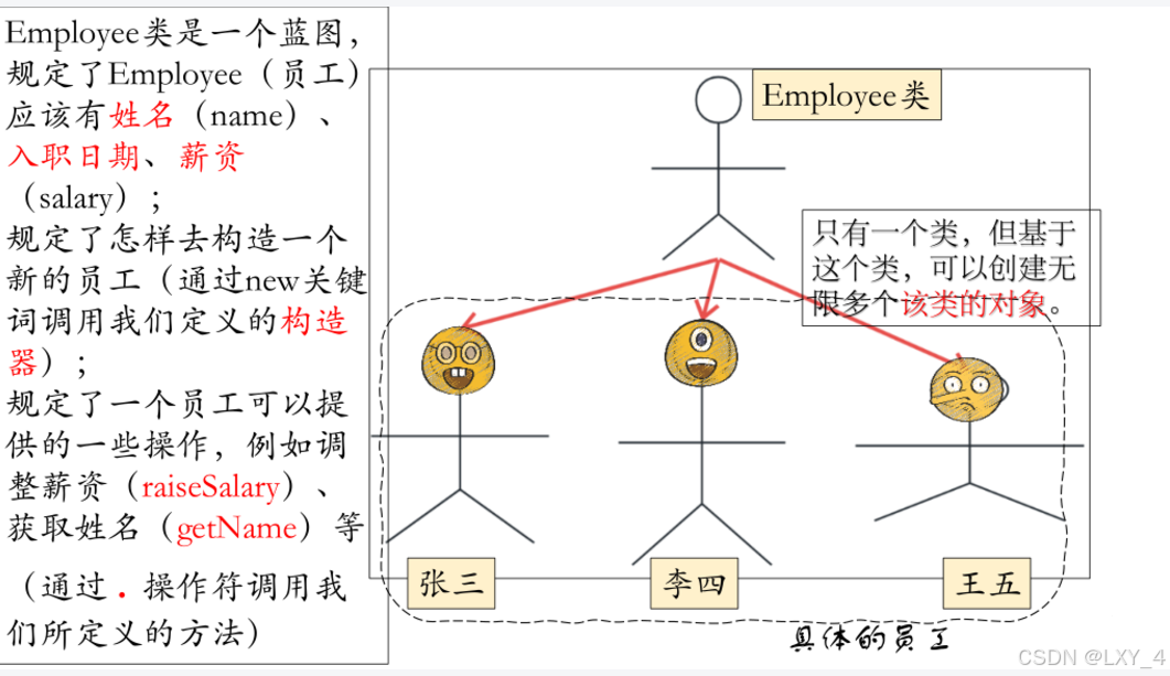 类与对象（Employee/EmployeeTest）-CSDN博客