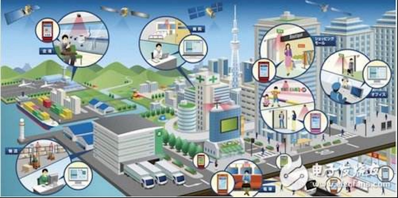 LBS之十：LBS的前世今生-CSDN博客