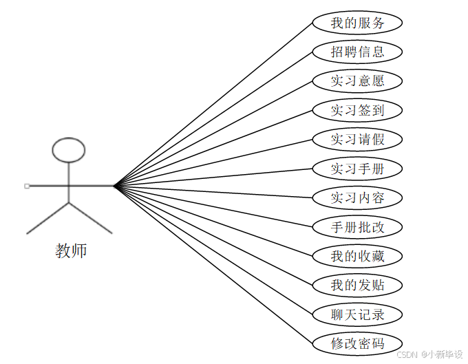 计算机毕业设计springboot高校师范生实习管理小程序 基于spring Boot的高校师范生实习管理系统 高校师范生实习管理平台:spring Boot技术实现 Csdn博客