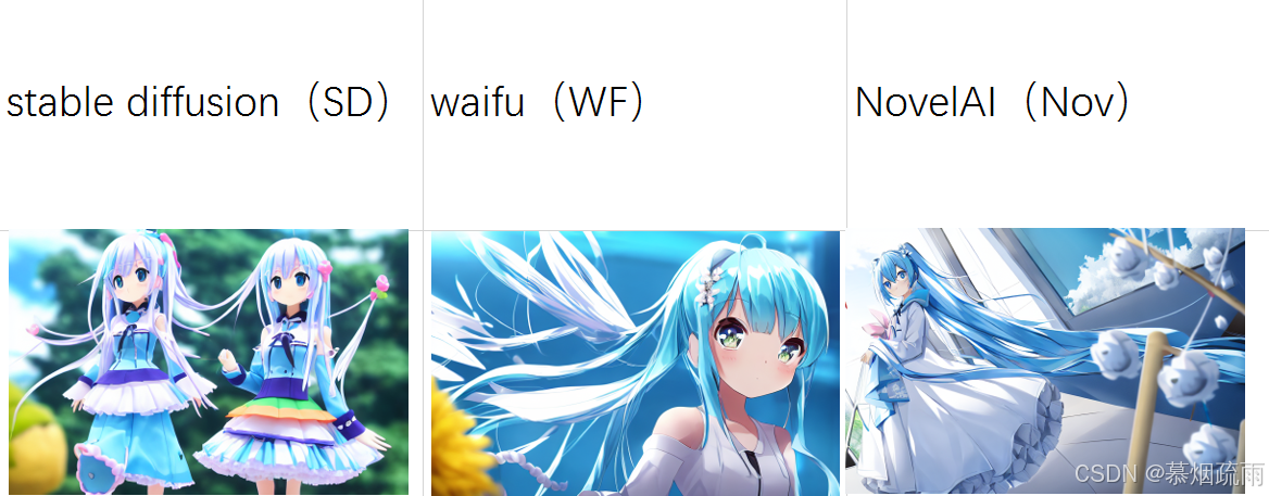 一个项目体验stable-diffusion、waifu、NovelAI三大模型！_waifu模型-CSDN博客