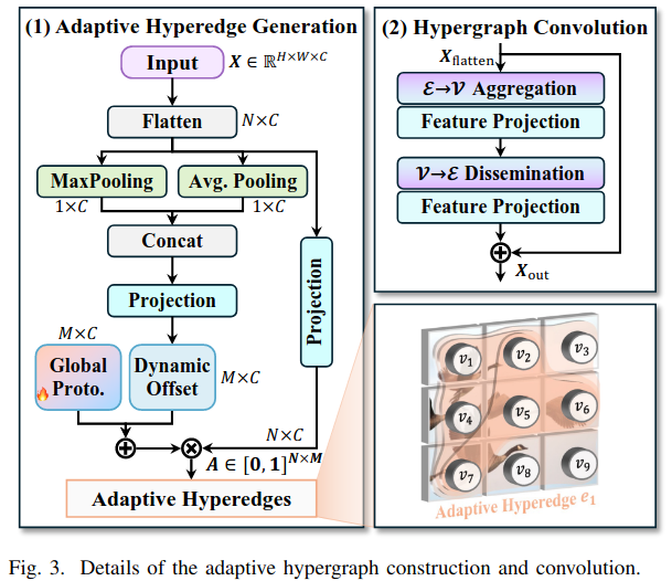 【YOLOv13】Real-Time Object Detection with Hypergraph-Enhanced Adaptive ...