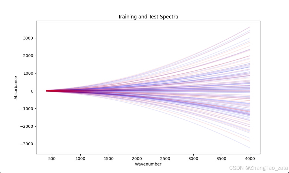 Extended multiplicative signal correction in vibrational spectroscopy ...