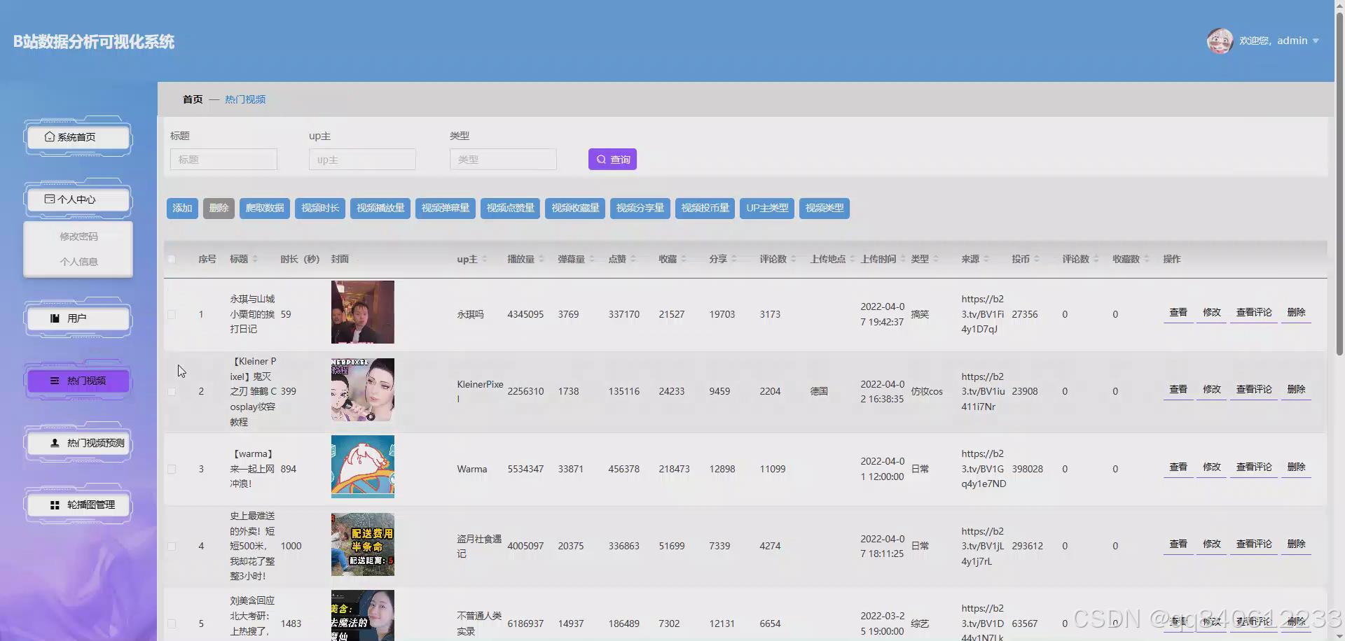 scrapy-python基于大数据爬虫技术的B站数据分析可视化系统_8dbm860u--论文python springboot 转-CSDN博客