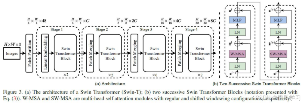Swin Transformer-CSDN博客