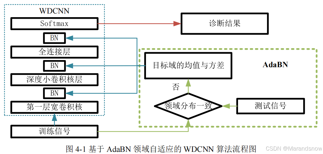 AdaBN算法-CSDN博客
