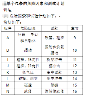 ASTM D7386-16参考标准有D5265,D5487,D6179,D6344,D6653不等