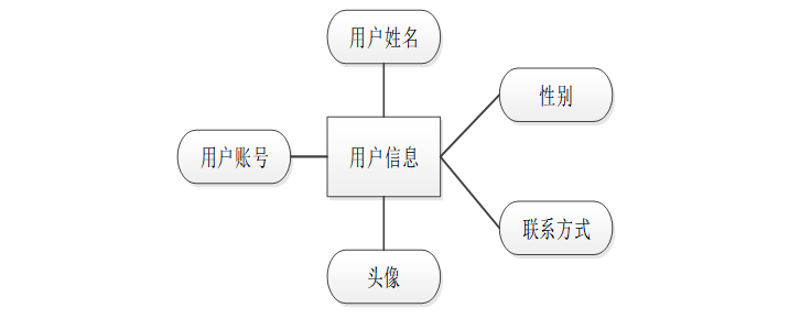 计算机毕业设计springboot中医健康养生资讯交流论坛分析与设计 基于spring Boot的中医养生资讯交流平台设计与实现 Spring Boot框架下的中医健康养生信息交互系统开发