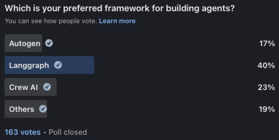 常用Agent框架对比： LangGraph Vs Autogen Vs Crew AI