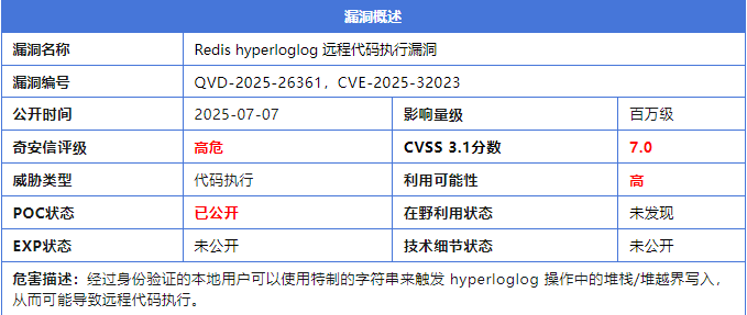 Redis存在安全漏洞_cve-2024-31449-CSDN博客