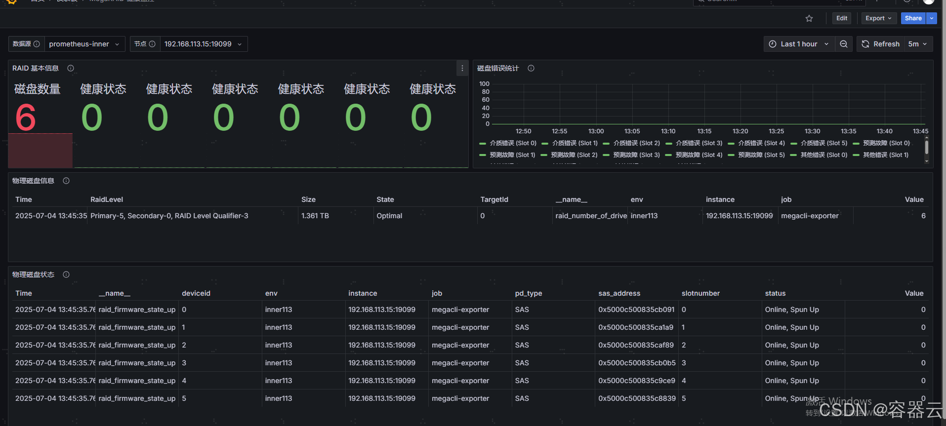 基于Megacli 监控raid状态的megacli_exporter_megacli-8.07.14-1.noarch.rpm-CSDN博客
