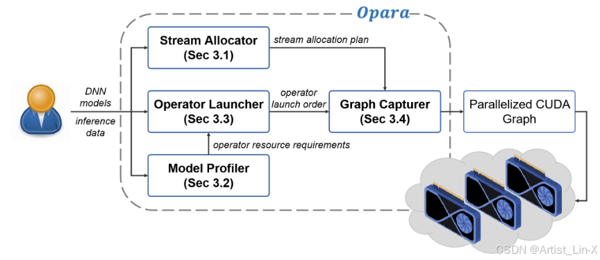 TC*24_Opara:利用算子并行性加速GPU上的DNN推理_算子调度框架-CSDN博客