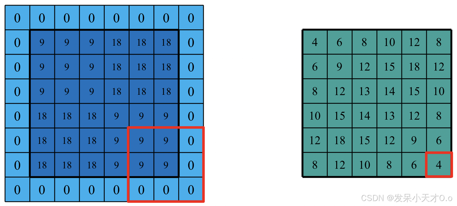 Opencv图像处理——图像滤波原理与代码实现(cpython)c使用opencv对图形进行降噪处理 Csdn博客