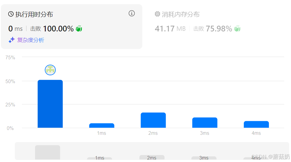 leetcode 1122.数组的相对排序-CSDN博客