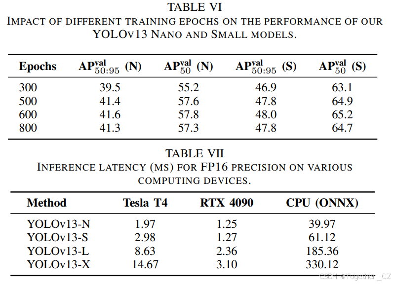 YOLOv13: Real-Time Object Detection with Hypergraph-Enhanced Adaptive ...